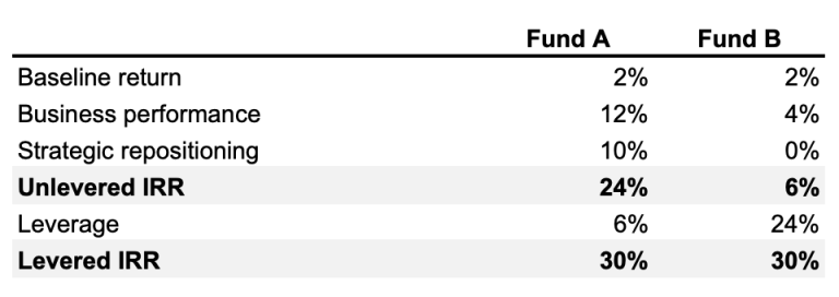 The Internal Rate of Return - SimTrade blog