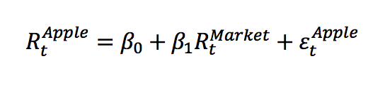 Linear Regression - SimTrade blog