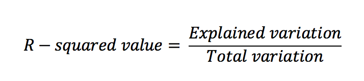 Linear Regression - SimTrade blog
