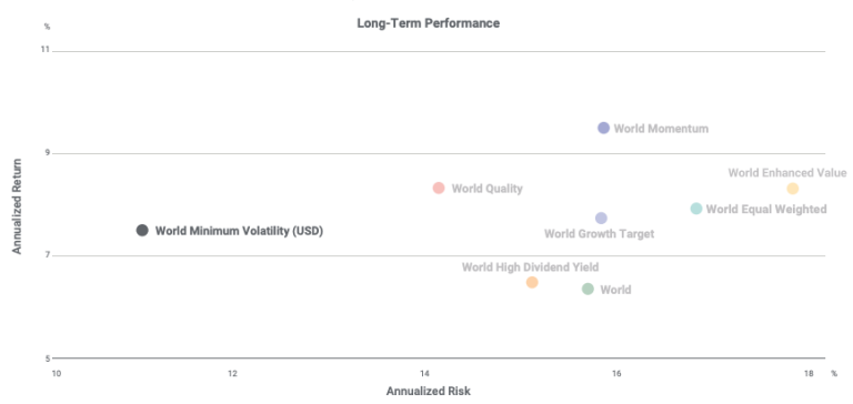 Minimum Volatility Factor - SimTrade blog