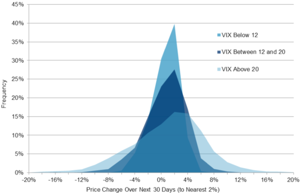 VIX index - SimTrade blog