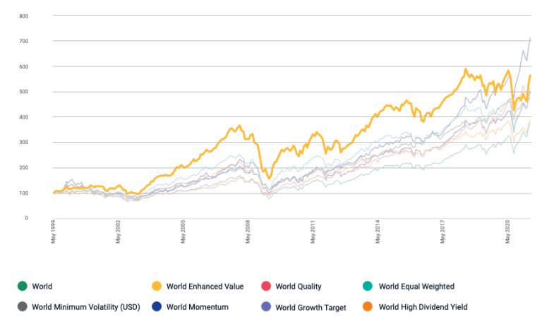 Value Factor - SimTrade blogSimTrade blog