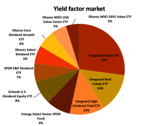 Yield Factor - SimTrade blogSimTrade blog
