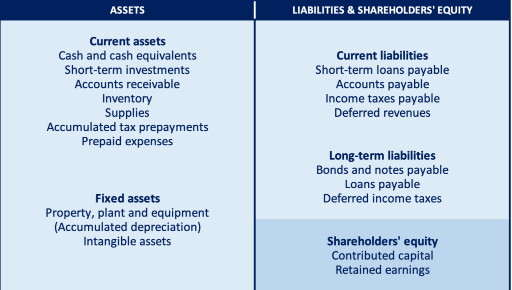 Balance Sheet - SimTrade blog