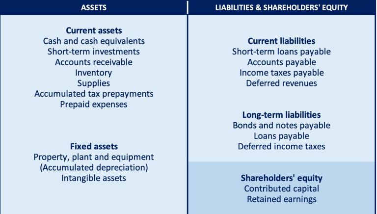 Liabilities - SimTrade blog