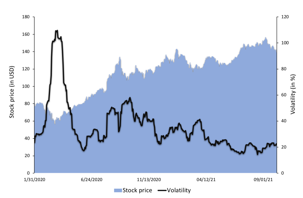 Standard deviation - SimTrade blog