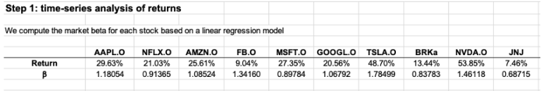 Fama-MacBeth two-step regression method - SimTrade blog