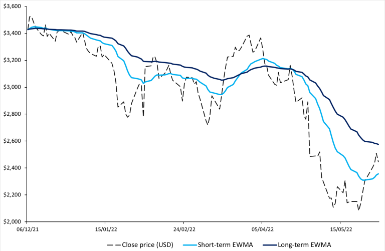 SimTrade blog - Empower yourself!SimTrade blog | Empower yourself!