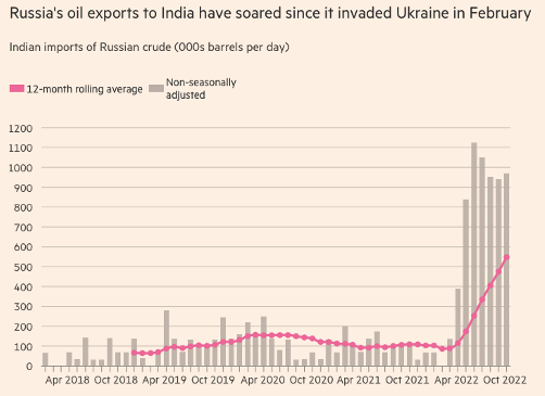 My experience as an Oil Analyst at an oil and energy trading company
