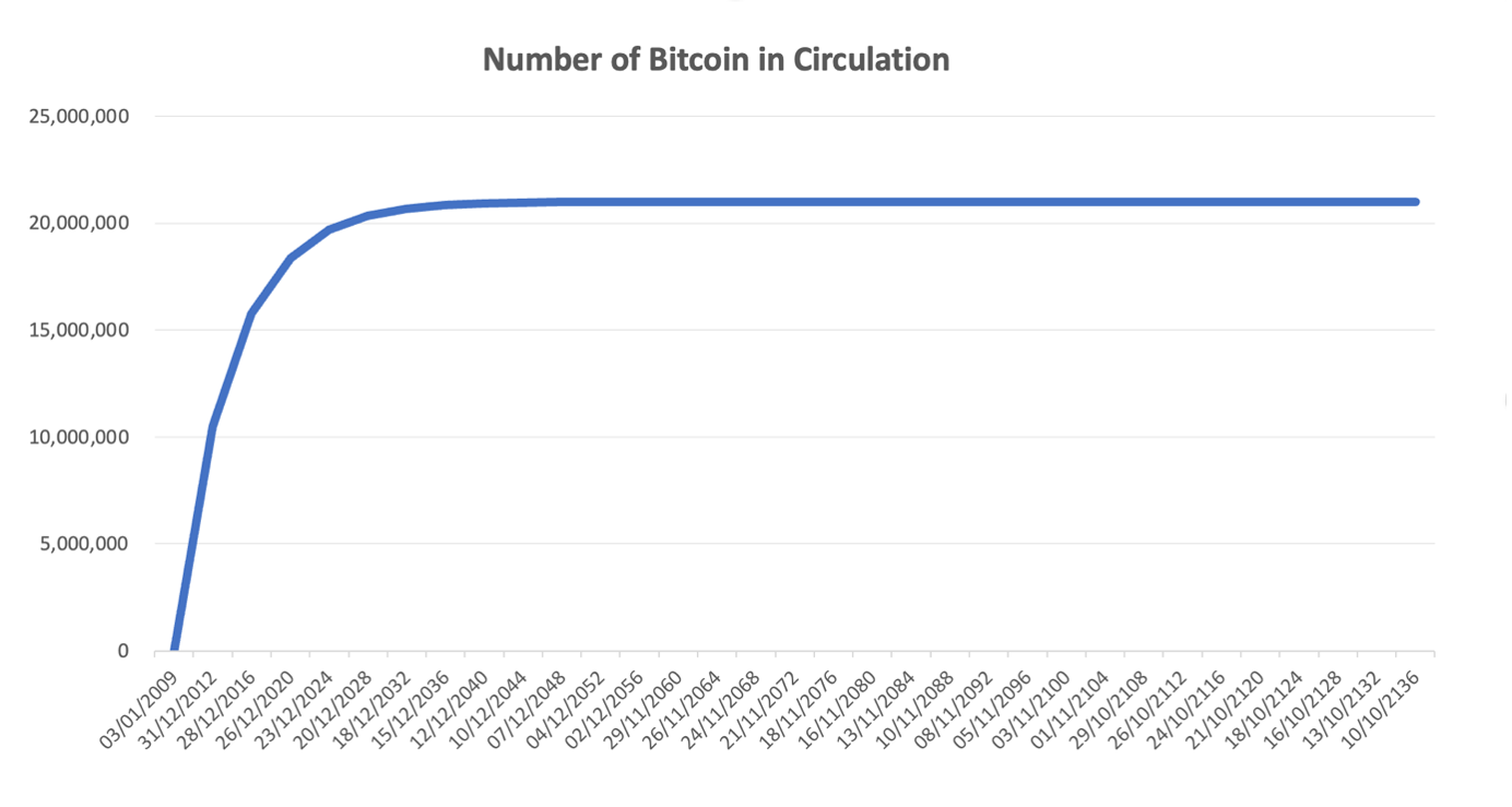How to get crypto data - SimTrade blog