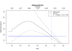 Optimal threshold selection for the peak-over-threshold approach of ...