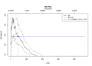 Optimal threshold selection for the peak-over-threshold approach of ...