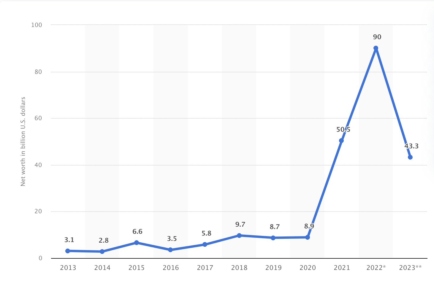 SimTrade blog -SimTrade blog