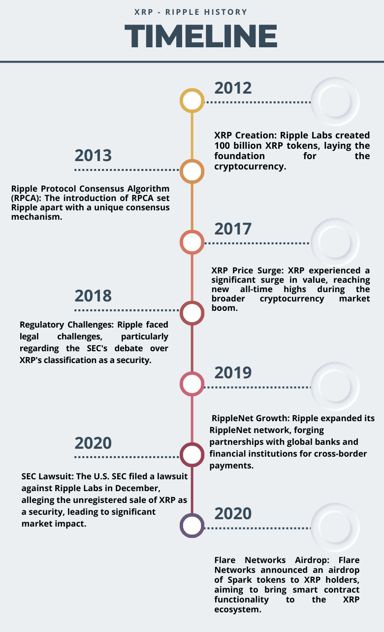 XRP: Pioneering Financial Revolution - SimTrade blog