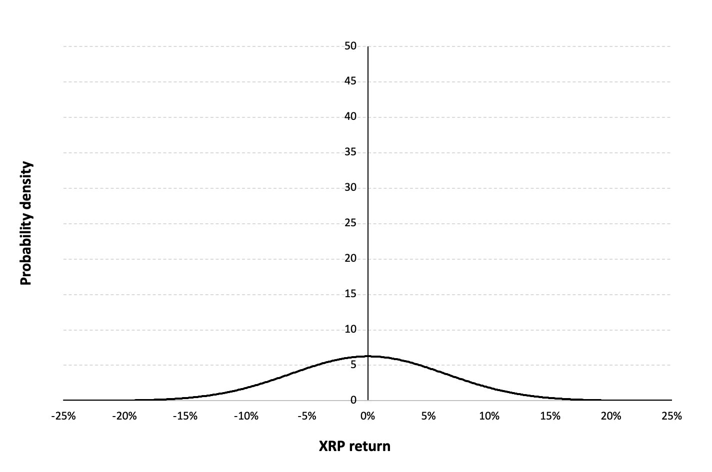 XRP: Pioneering Financial Revolution - SimTrade blog