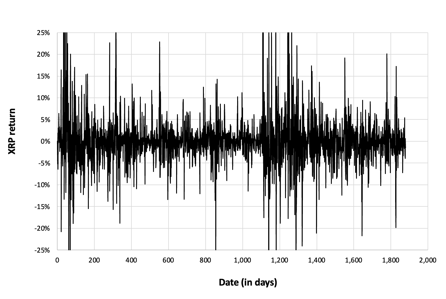 XRP: Pioneering Financial Revolution - SimTrade blog