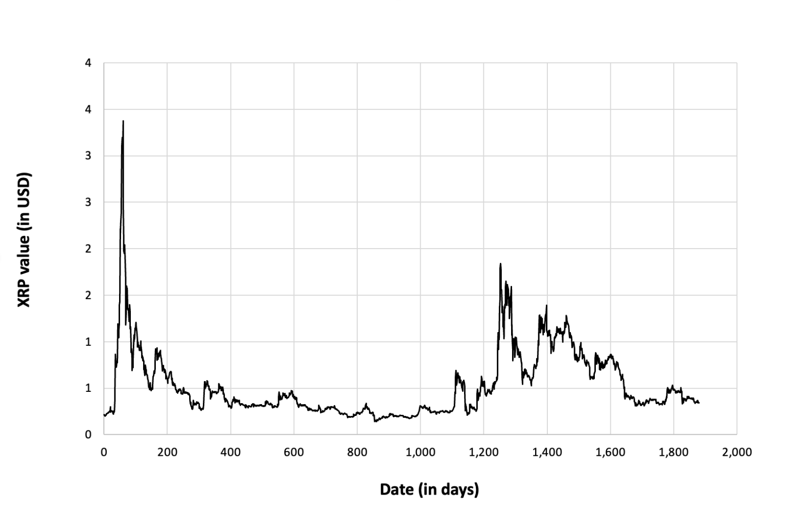 XRP: Pioneering Financial Revolution - SimTrade blog