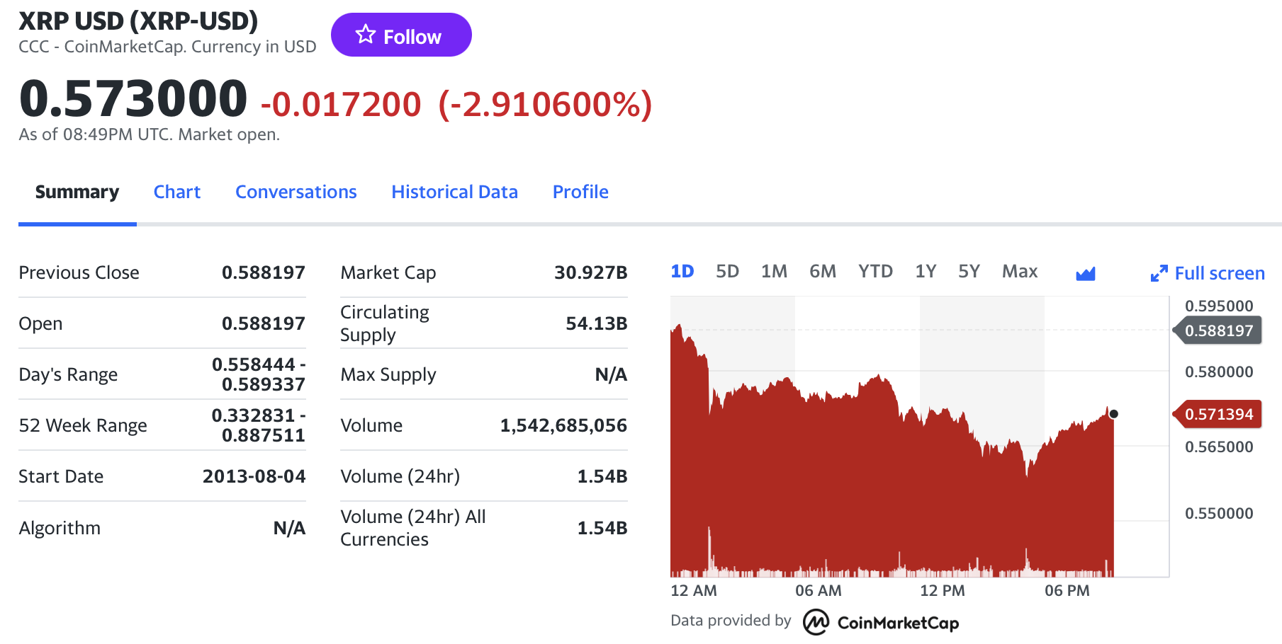 XRP: Pioneering Financial Revolution - SimTrade blog