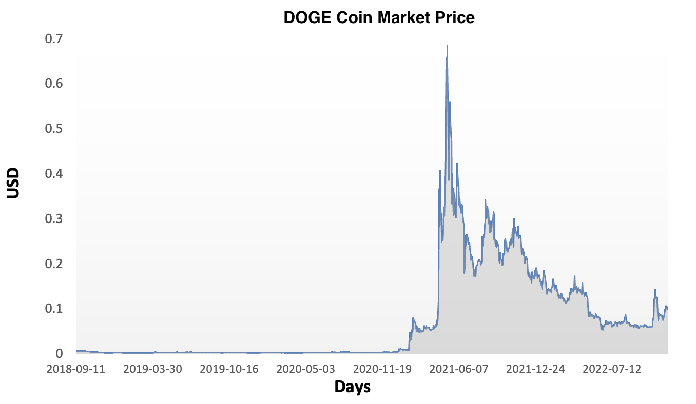 SimTrade blog -SimTrade blog