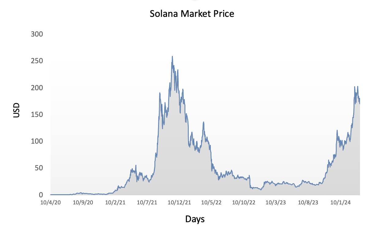 SimTrade blog -SimTrade blog