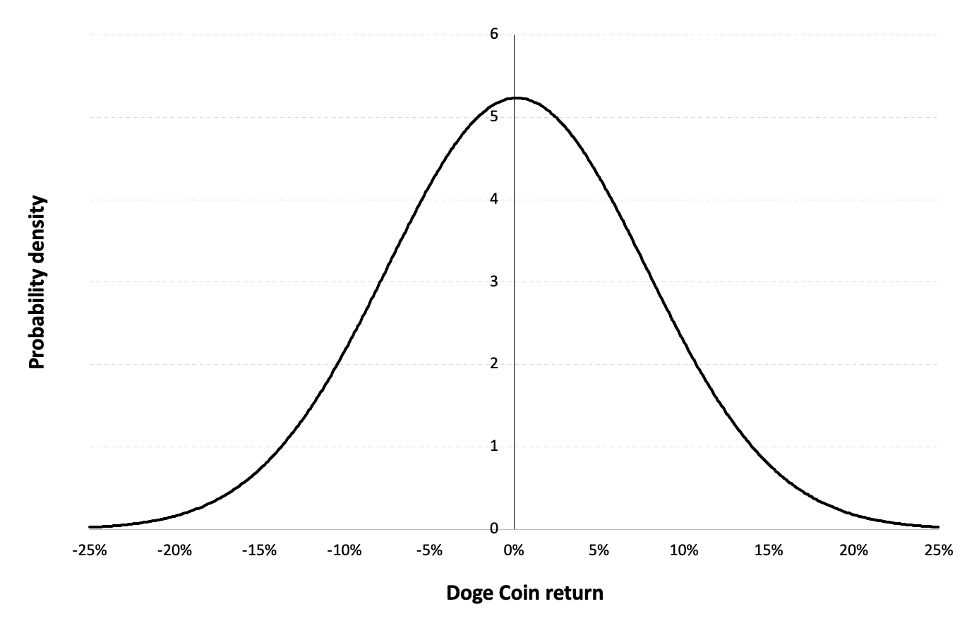 SimTrade blog -SimTrade blog