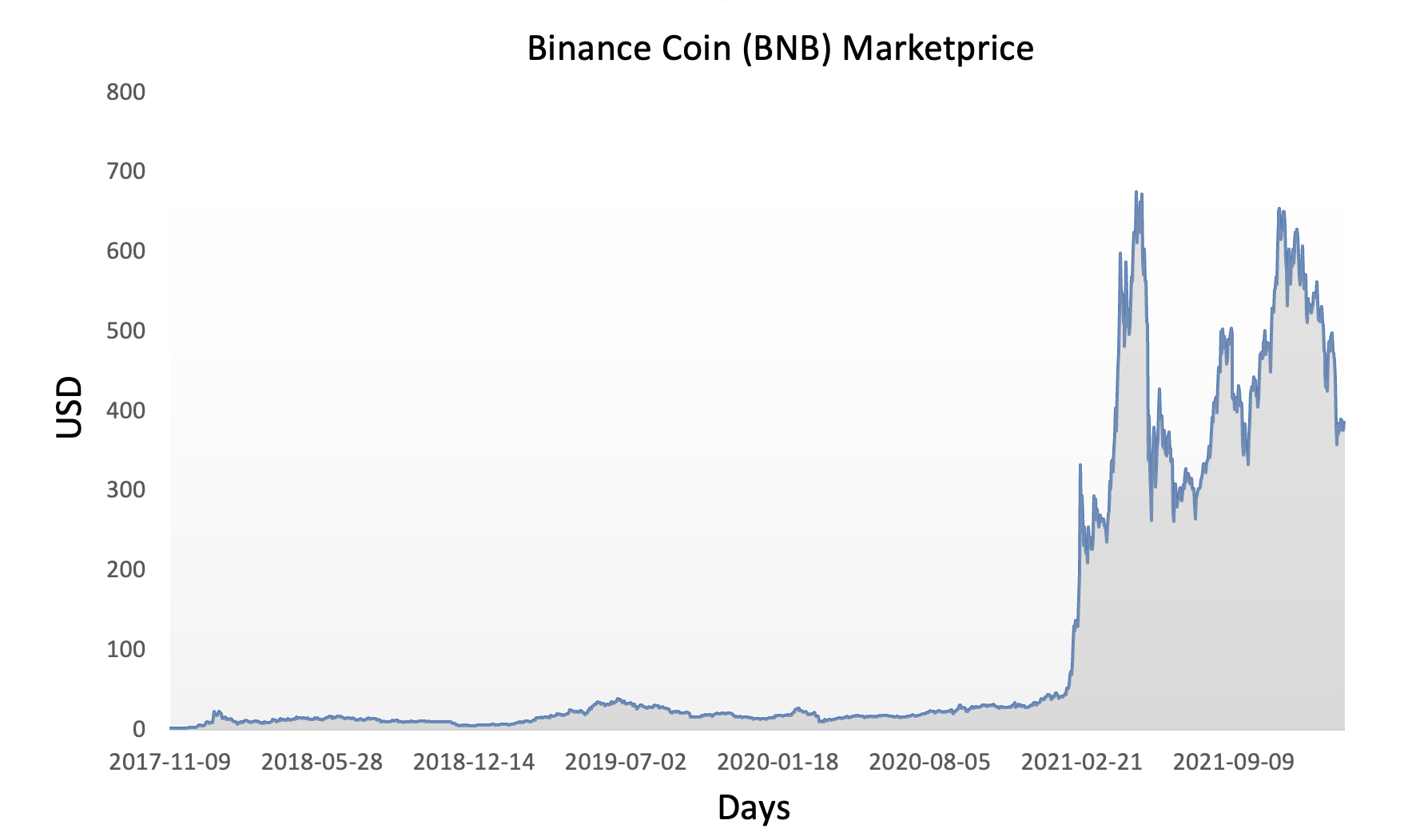 SimTrade blog -SimTrade blog