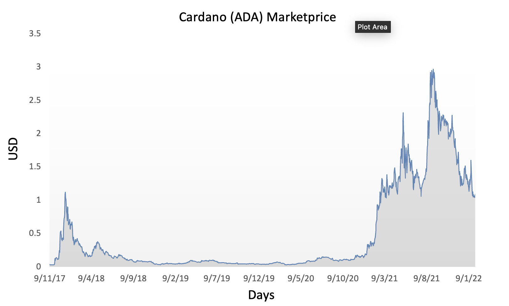 SimTrade blog -SimTrade blog