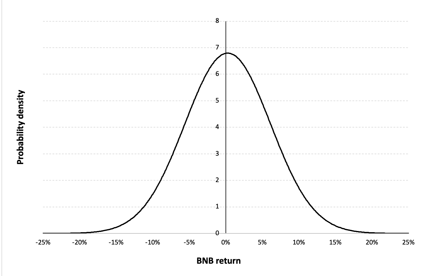 SimTrade blog -SimTrade blog