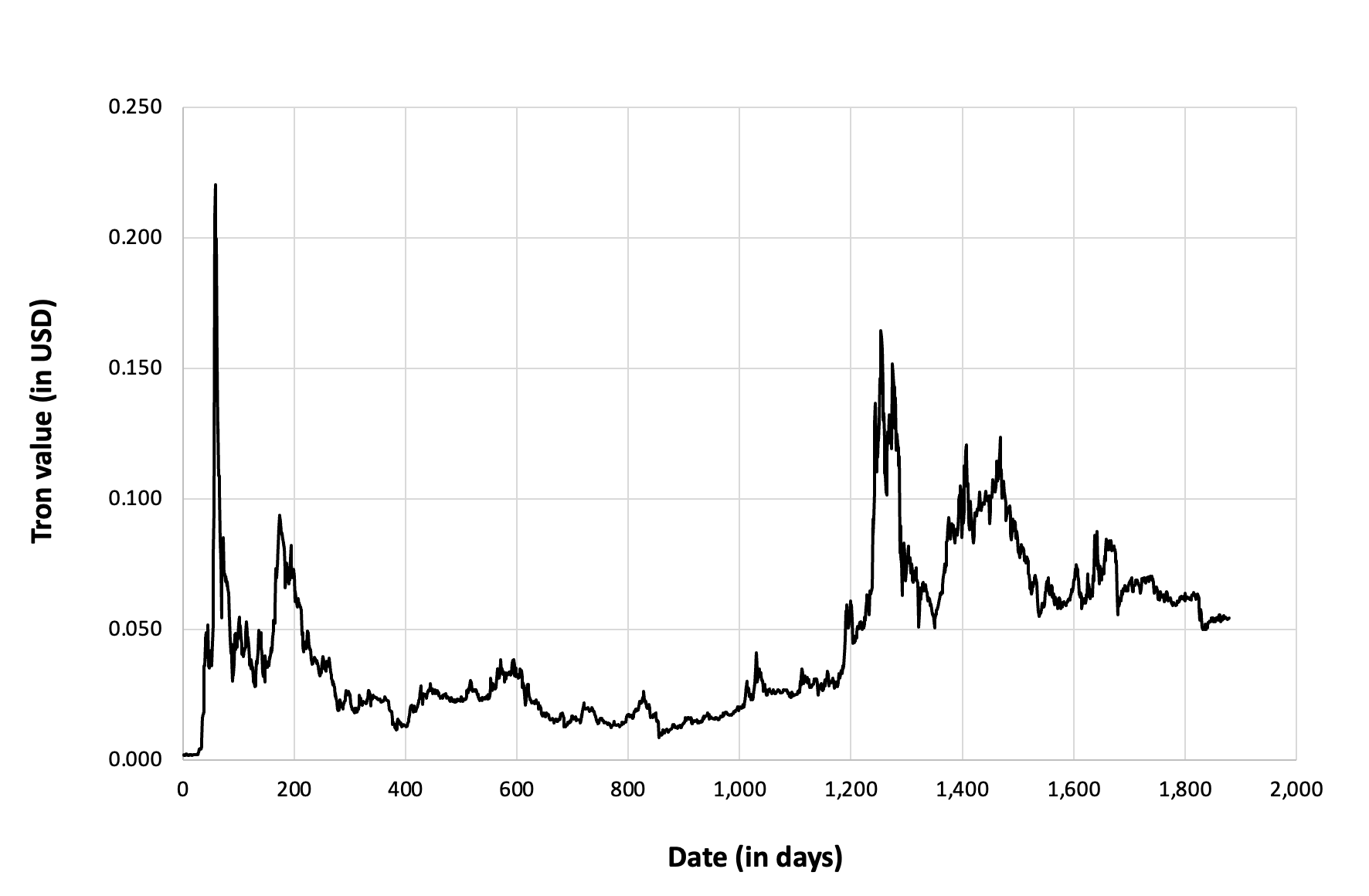SimTrade blog -SimTrade blog
