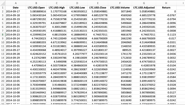 SimTrade blog -SimTrade blog