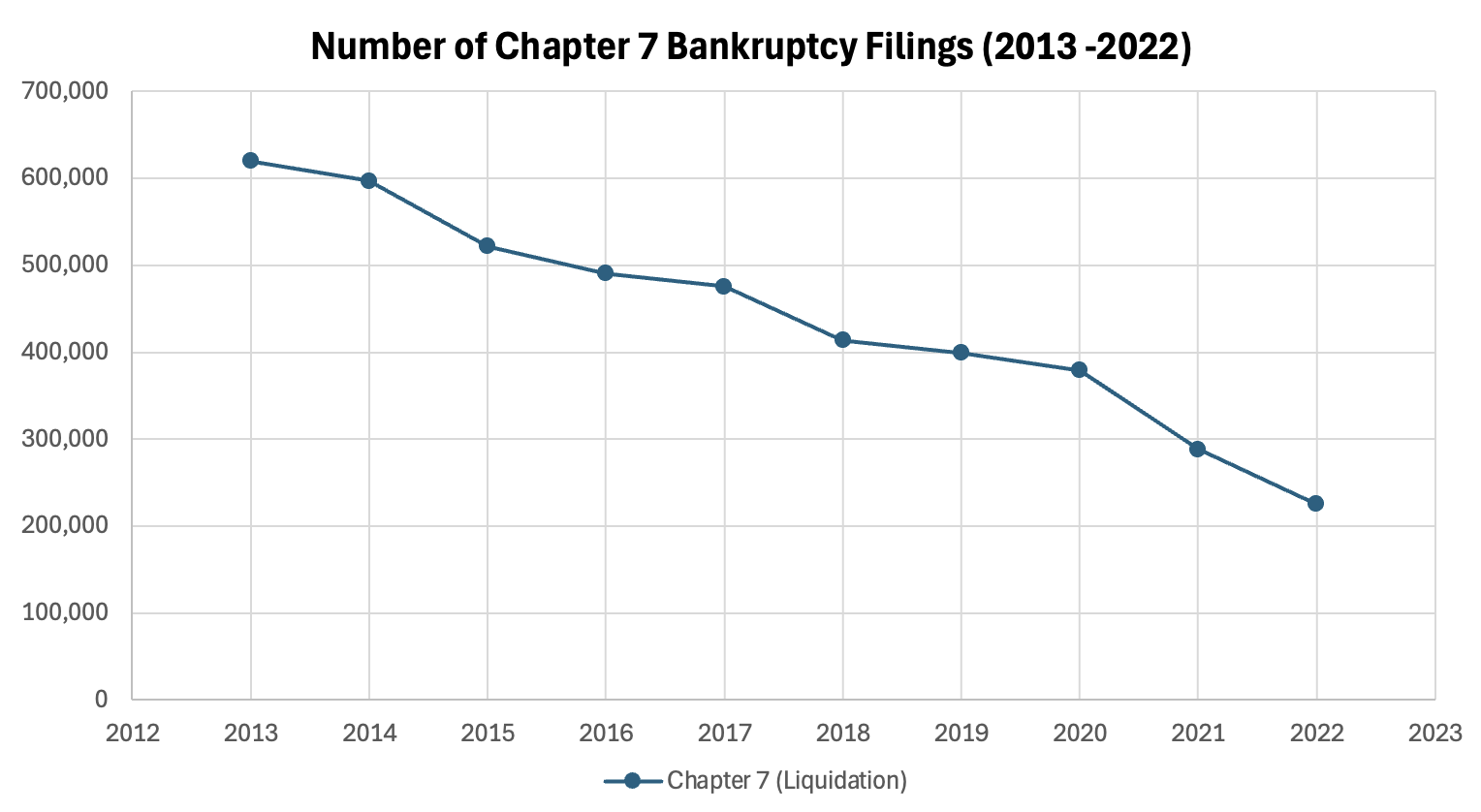 Chapter 7 vs Chapter 11 Bankruptcy: Understanding the Differences ...