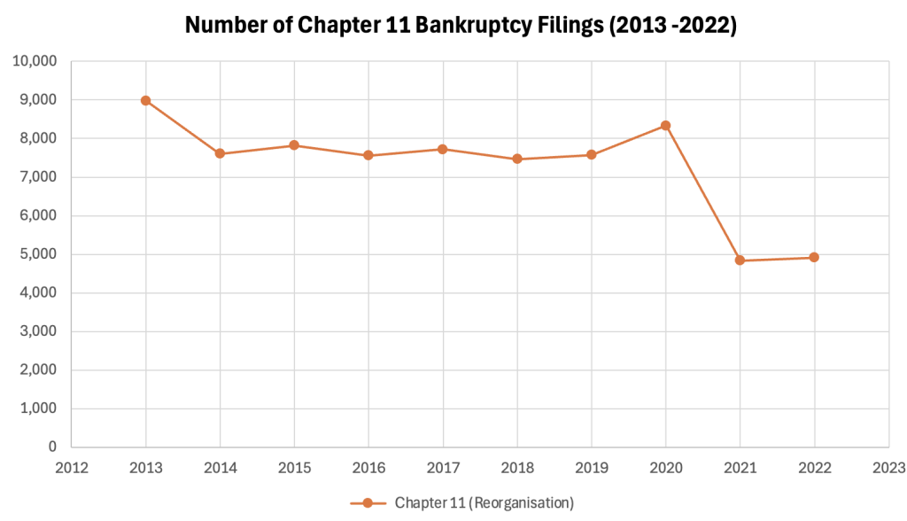 Chapter 7 vs Chapter 11 Bankruptcy: Understanding the Differences ...