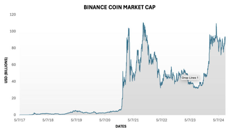 Top 10 Cryptocurrencies by Market Capitalisation - SimTrade blog