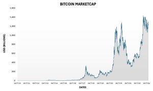 Top 10 Cryptocurrencies by Market Capitalisation - SimTrade blog
