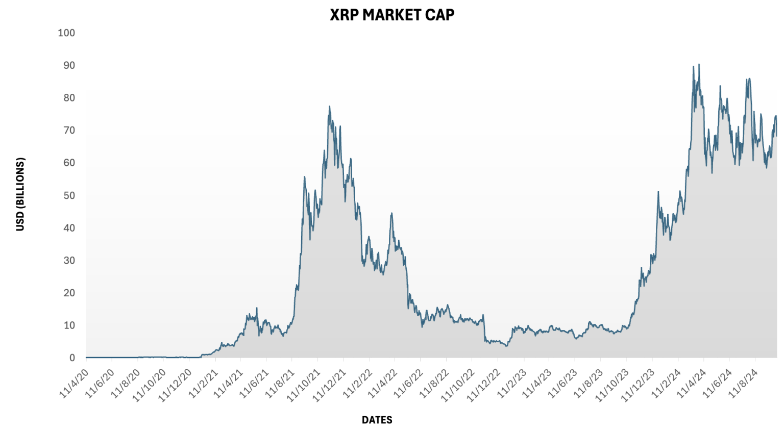 Top 10 Cryptocurrencies by Market Capitalisation - SimTrade blog
