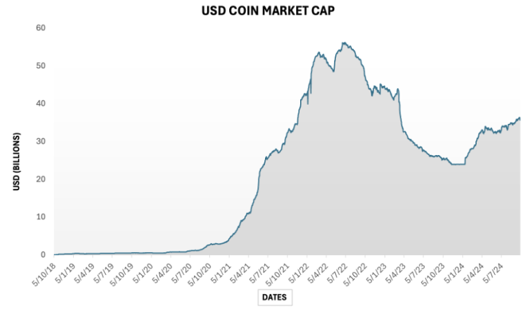 Top 10 Cryptocurrencies by Market Capitalisation - SimTrade blog