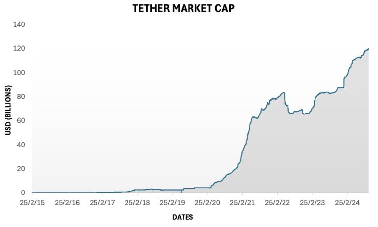 Top 10 Cryptocurrencies by Market Capitalisation - SimTrade blog