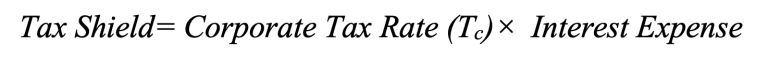 Optimal capital structure with taxes: Modigliani and Miller 1963 ...