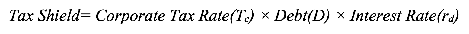 Optimal capital structure with taxes: Modigliani and Miller 1963 ...