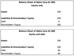 Optimal capital structure with taxes: Modigliani and Miller 1963 ...